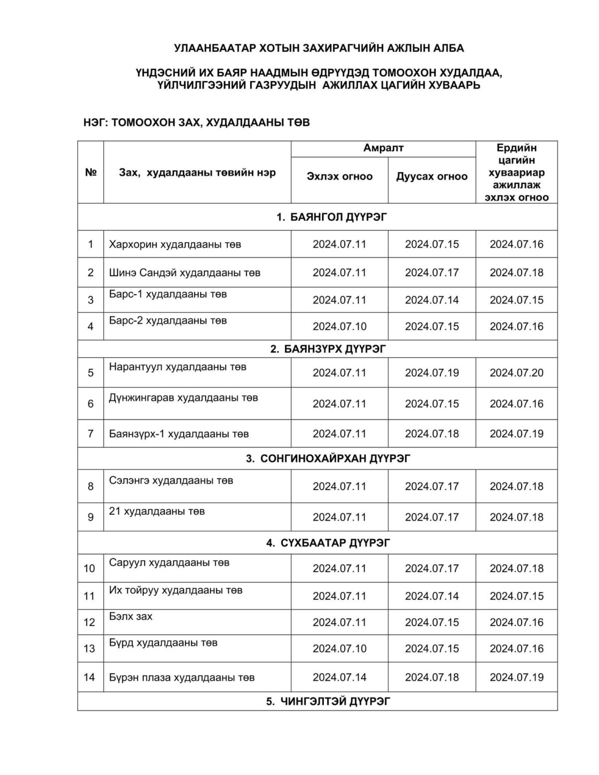 Наадмын өдрүүдэд худалдааны төвүүд болон сүлжээ дэлгүүрүүдийн ажиллах цагийн хуваарь Dnn Mn
